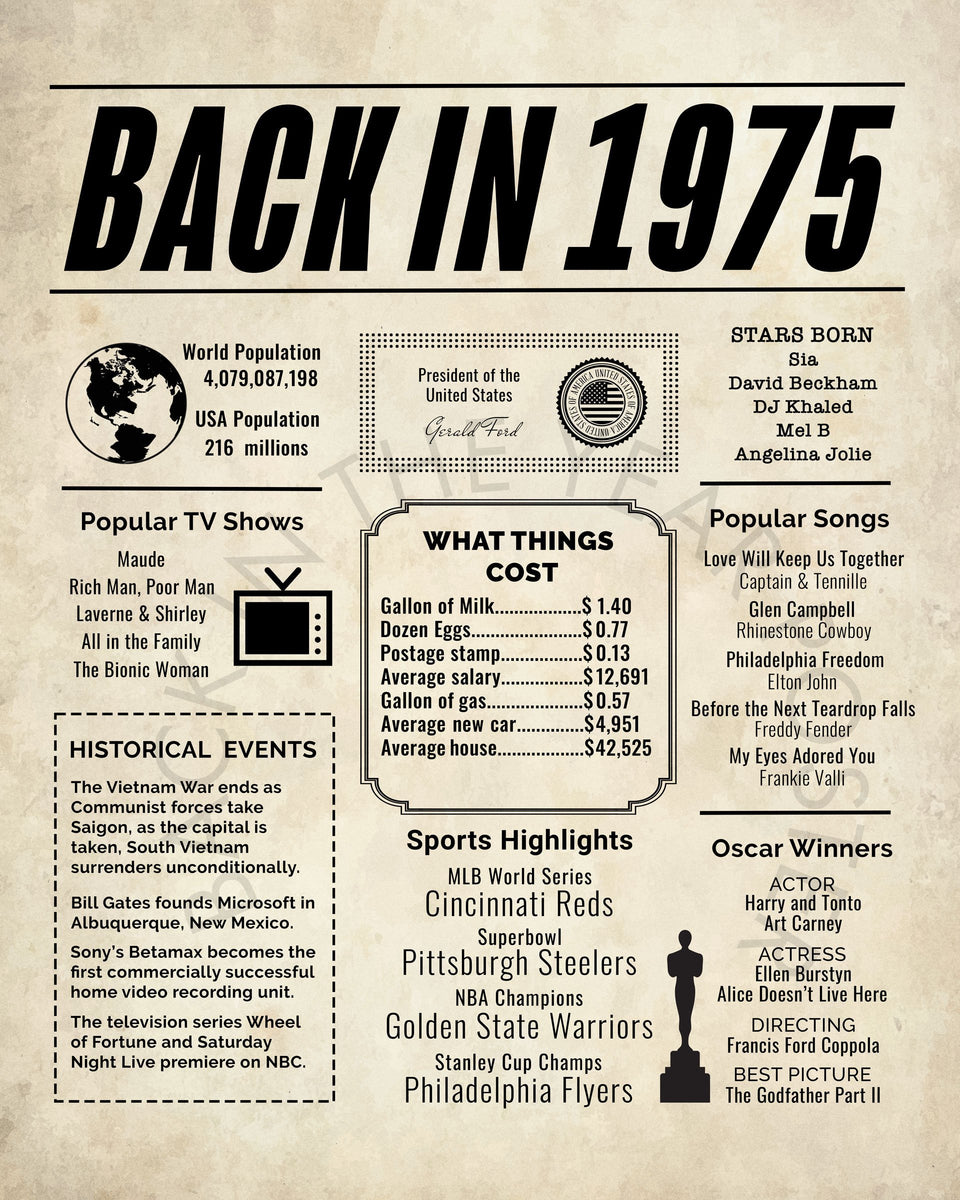1975 Newspaper Poster, Birthday Poster Printable, Time Capsule 1975, T ...