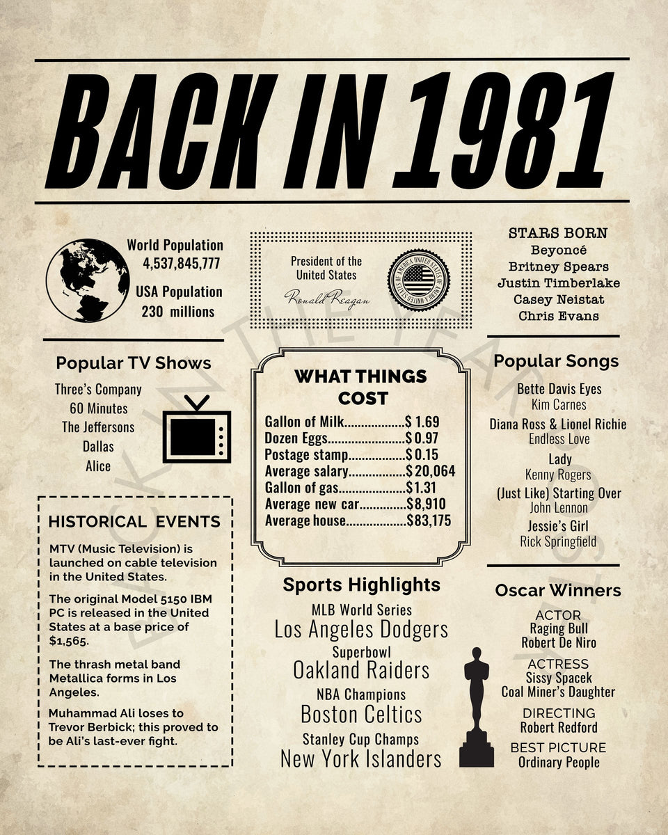 1981 Newspaper Poster, Birthday Poster Printable, Time Capsule 1981, T ...