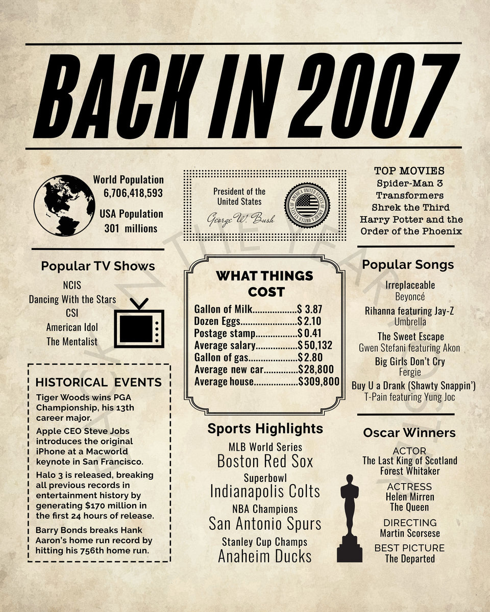 2007 Newspaper Poster, Birthday Poster Printable, Time Capsule 2007, T ...
