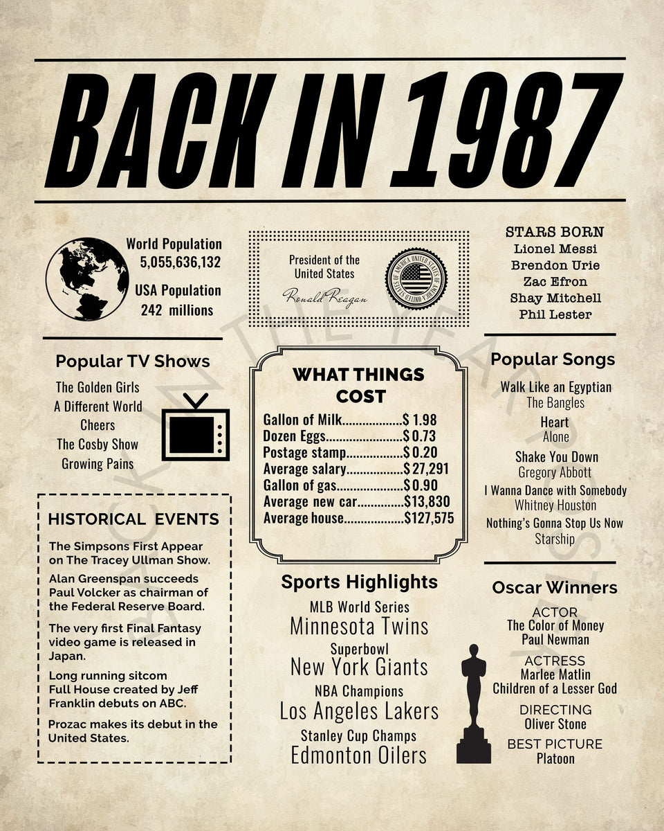 1987 Newspaper Poster, Birthday Poster Printable, Time Capsule 1987, T ...