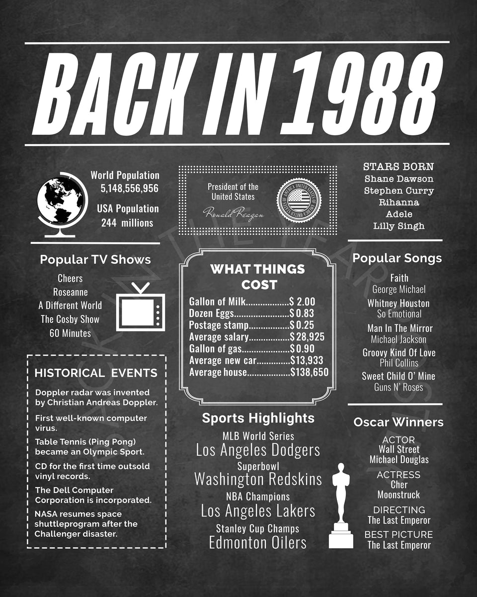 1988 Chalkboard Poster, Birthday Poster Printable, Time Capsule ideas ...