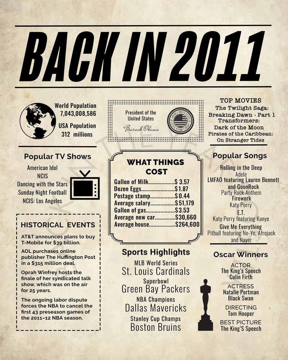 2011 Newspaper Poster, Birthday Poster Printable, Time Capsule 2011, T ...